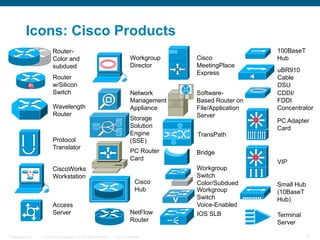 Cisco Icons | PPT