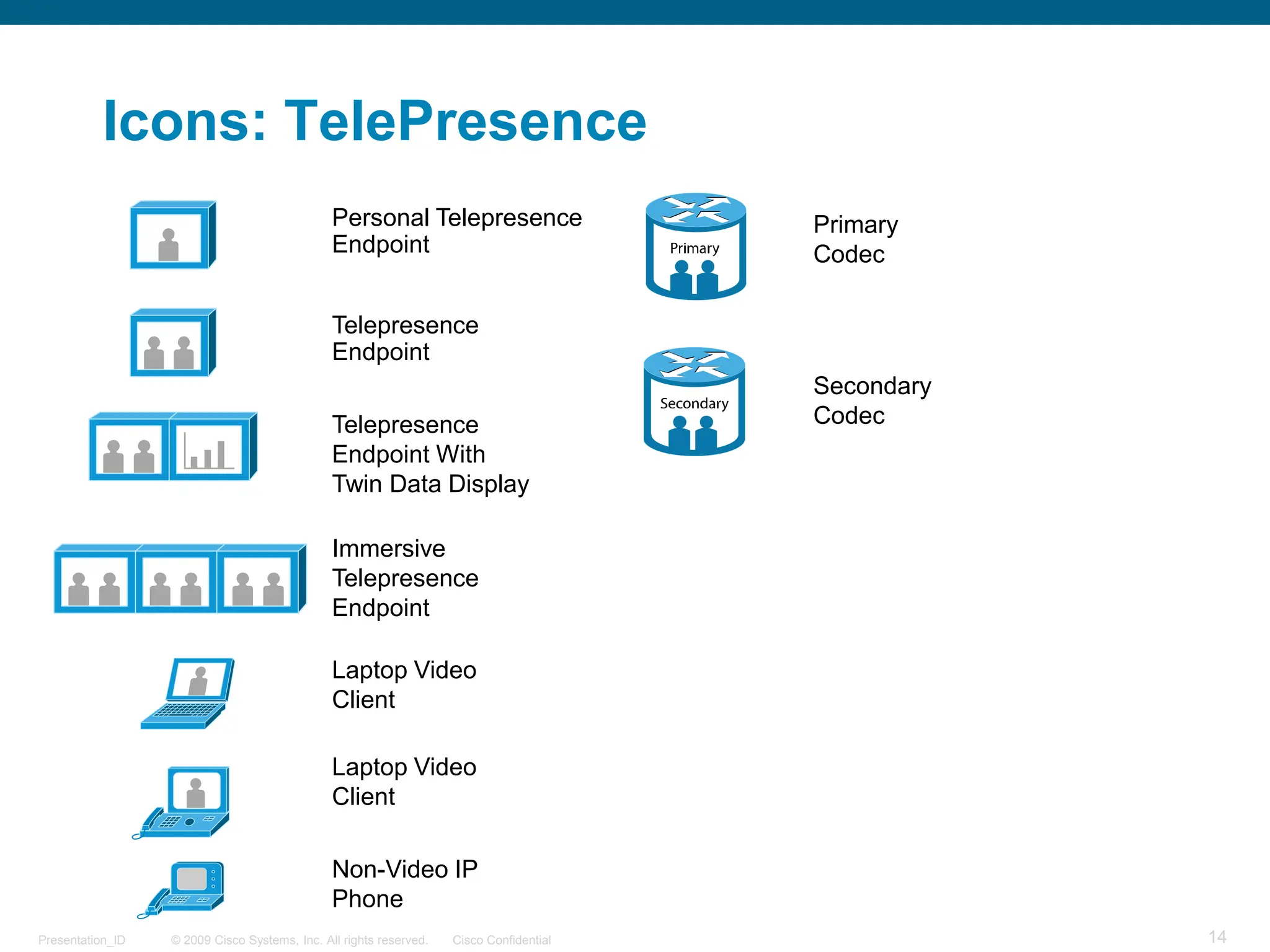 Series of visio cisco devices Cisco_Icons.ppt