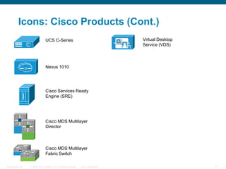 Series of visio cisco devices Cisco_Icons.ppt