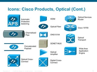 Series of visio cisco devices Cisco_Icons.ppt