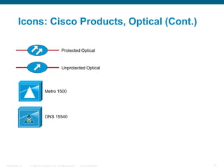 Series of visio cisco devices Cisco_Icons.ppt