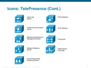Series of visio cisco devices Cisco_Icons.ppt