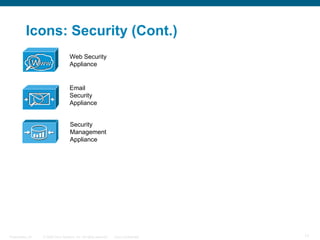 Series of visio cisco devices Cisco_Icons.ppt