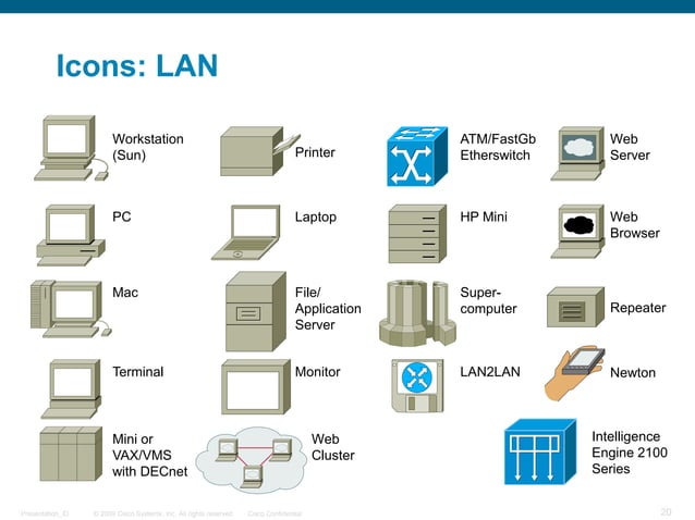 Series of visio cisco devices Cisco_Icons.ppt | Operating Systems ...