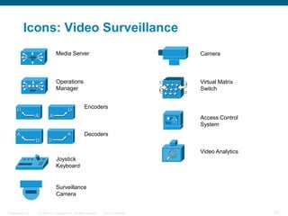 Series of visio cisco devices Cisco_Icons.ppt