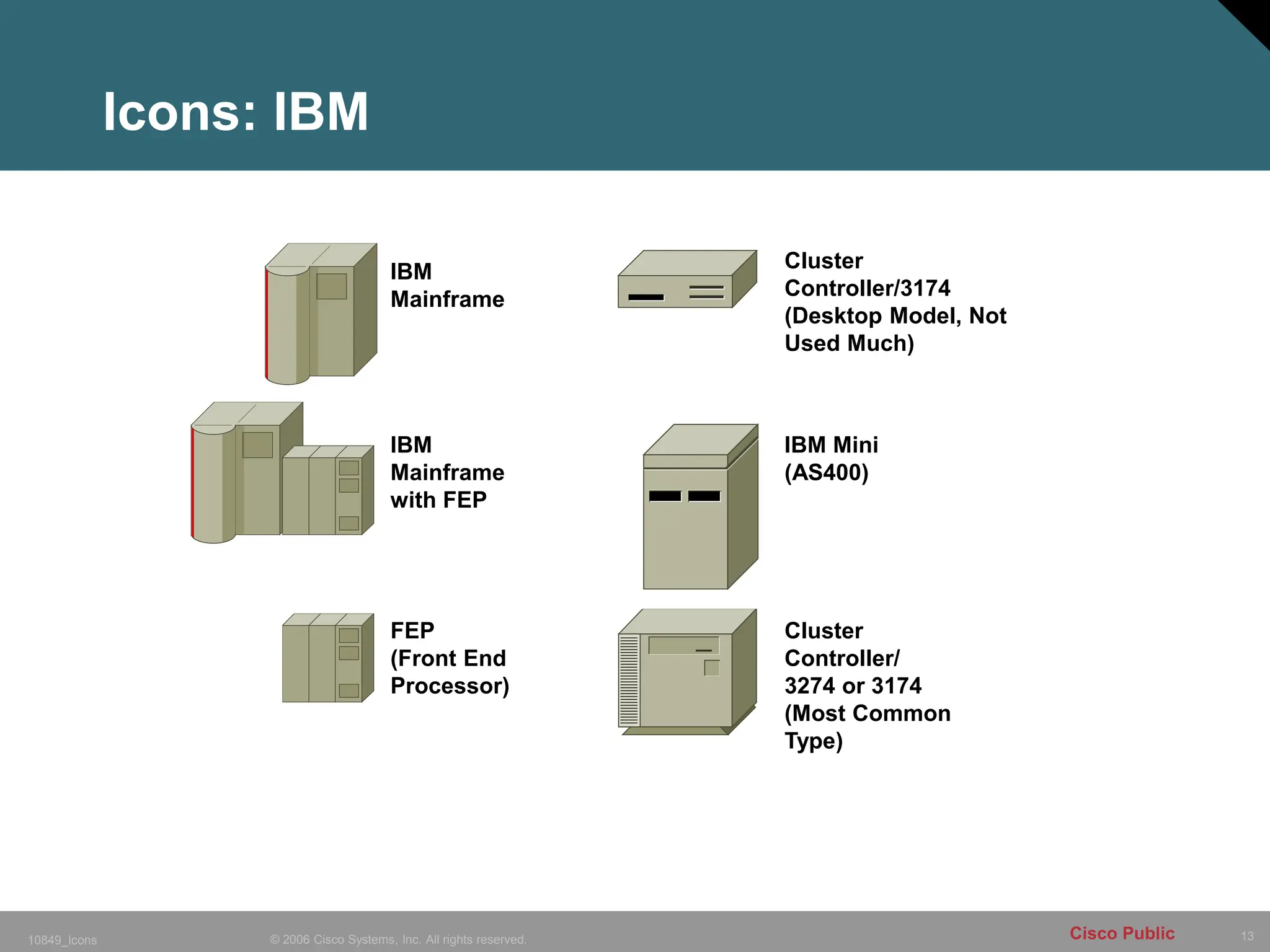 CiscoIconsLibrary cours de réseau VLAN.ppt