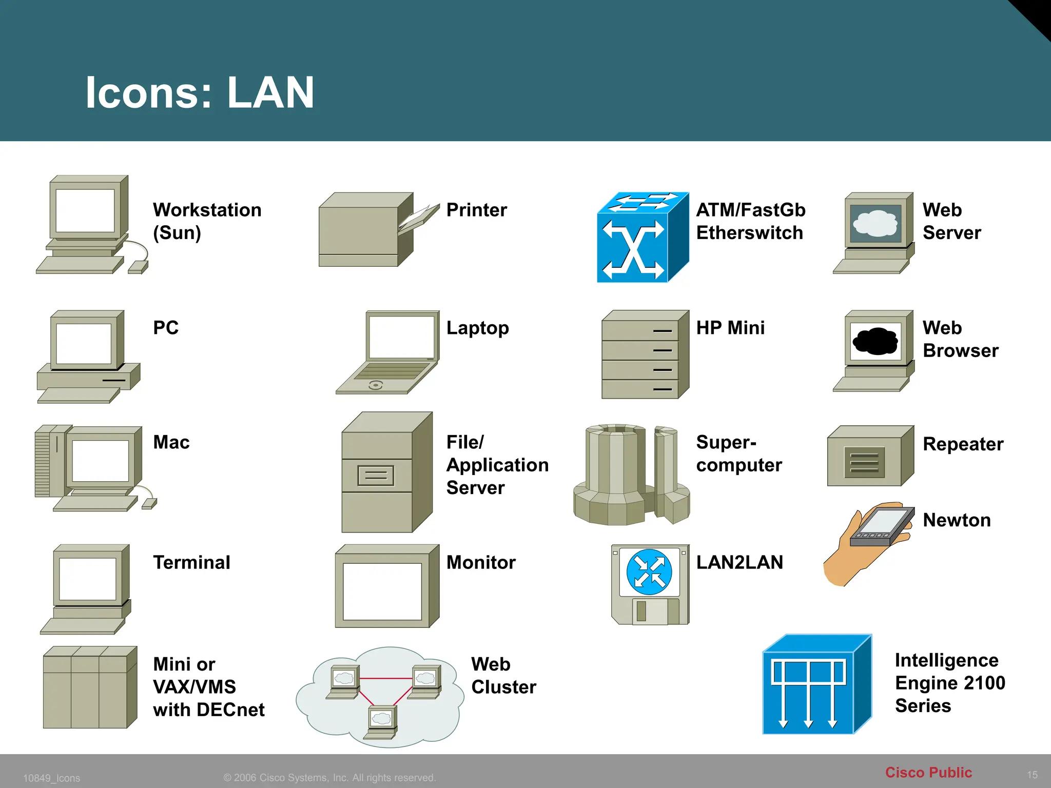 CiscoIconsLibrary cours de réseau VLAN.ppt