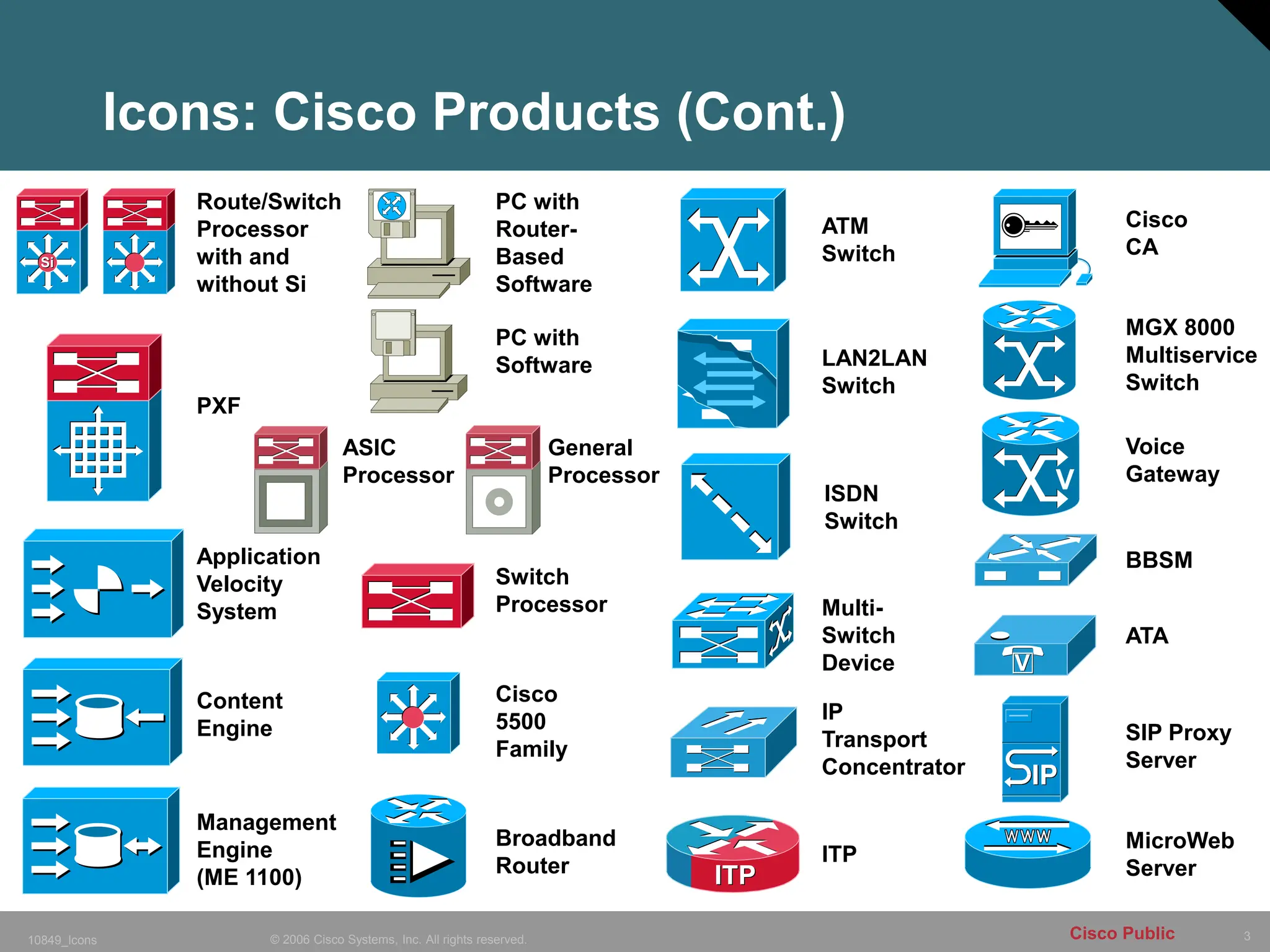 CiscoIconsLibrary cours de réseau VLAN.ppt
