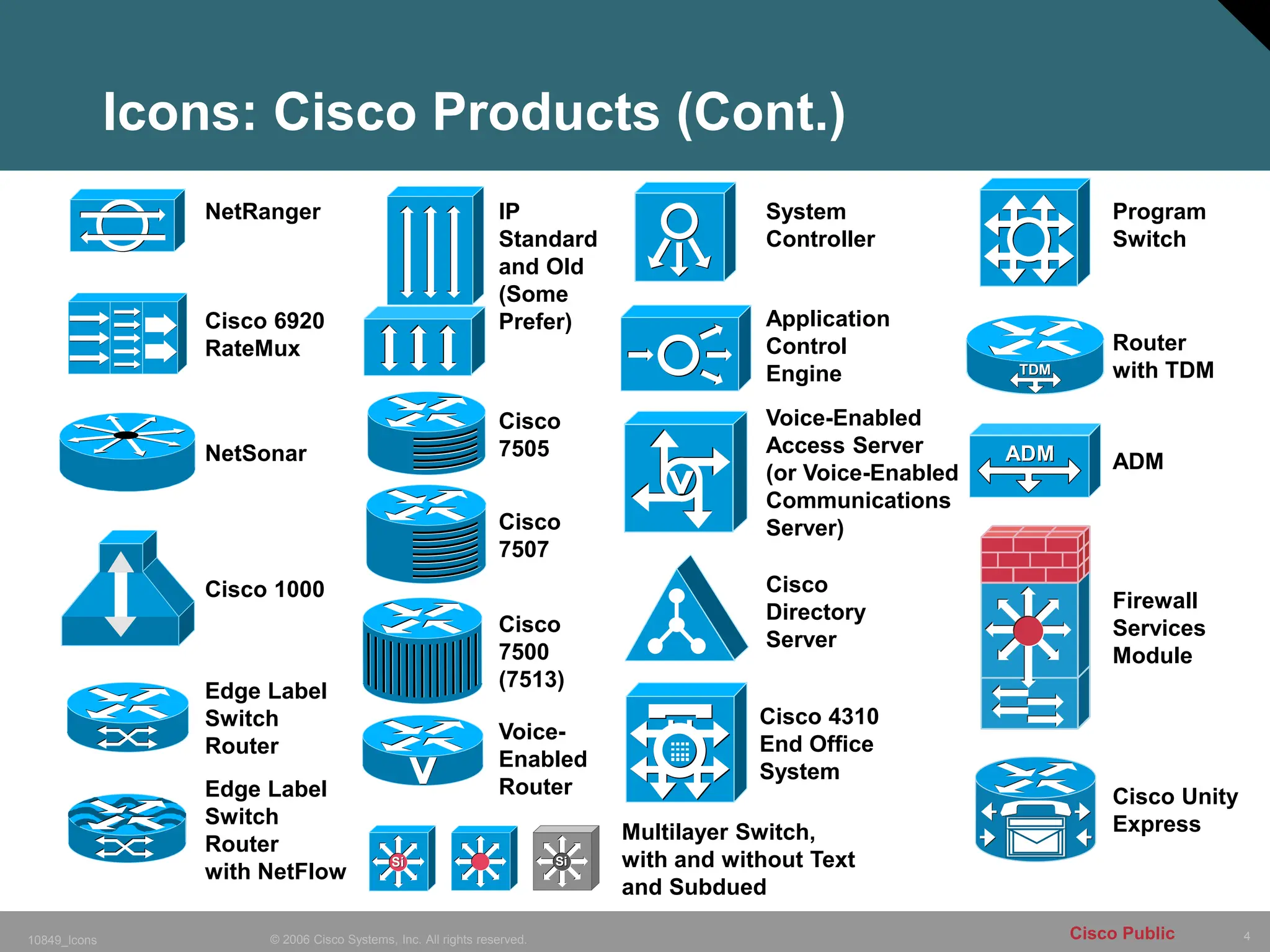 CiscoIconsLibrary cours de réseau VLAN.ppt