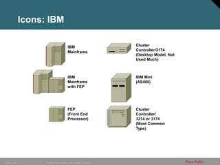 CiscoIconsLibrary cours de réseau VLAN.ppt