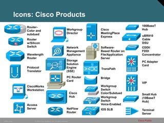 CiscoIconsLibrary cours de réseau VLAN.ppt