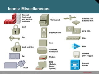 CiscoIconsLibrary cours de réseau VLAN.ppt