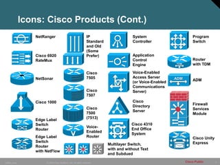 CiscoIconsLibrary cours de réseau VLAN.ppt