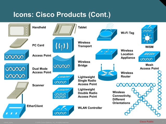 CiscoIconsLibrary cours de réseau VLAN.ppt