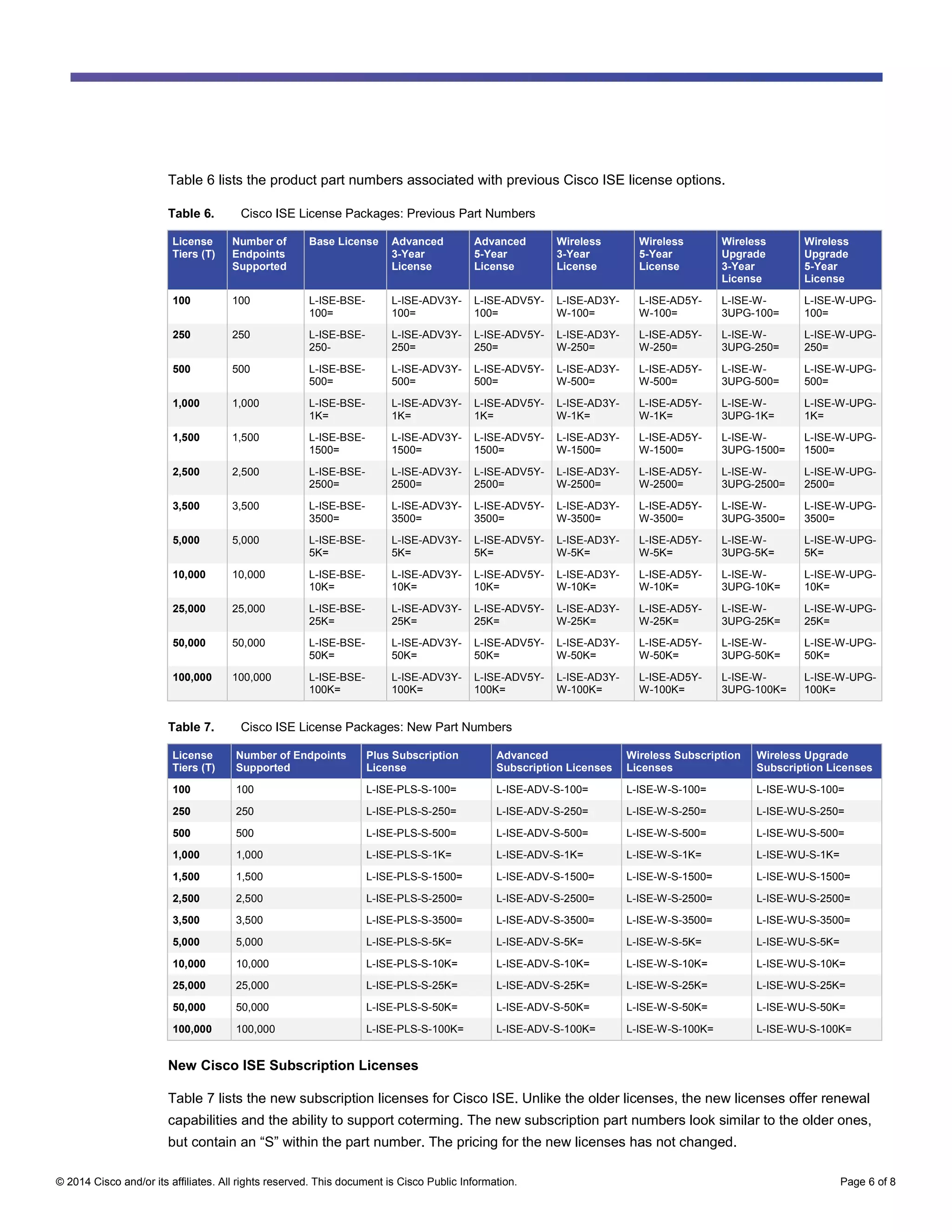 Cisco identity services engine (ise) ordering steps & guide | PDF