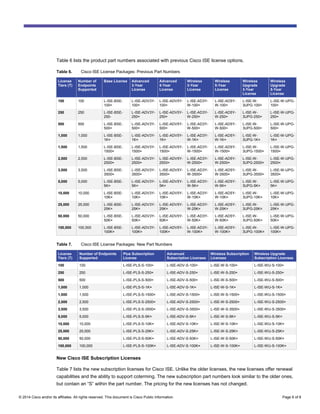 Cisco identity services engine (ise) ordering steps & guide | PDF