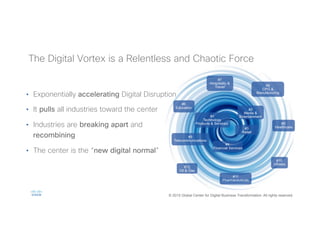 Welcome to Life in the Digital Vortex | PDF