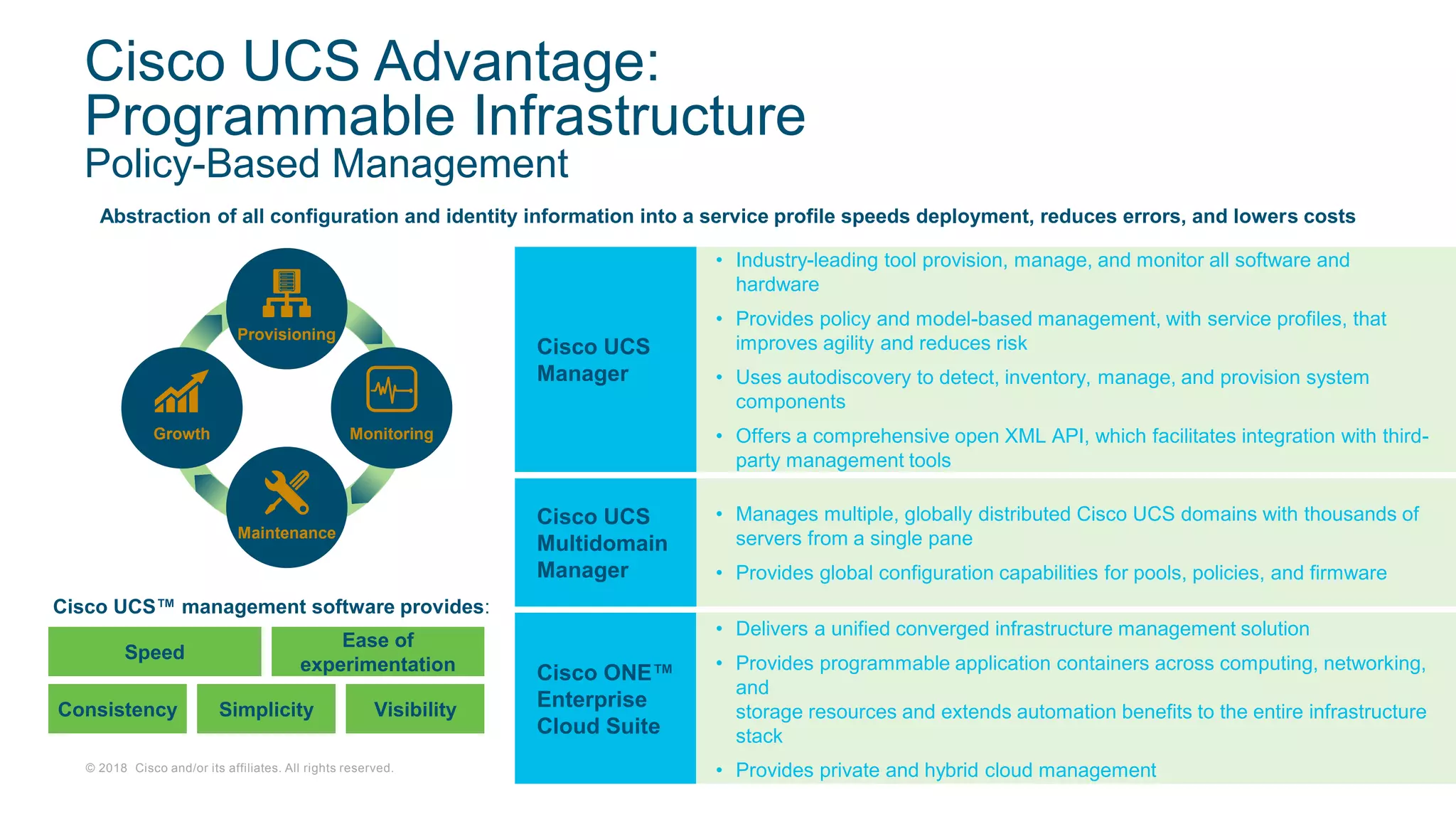 Cisco integrated system for microsoft azure stack | PPT