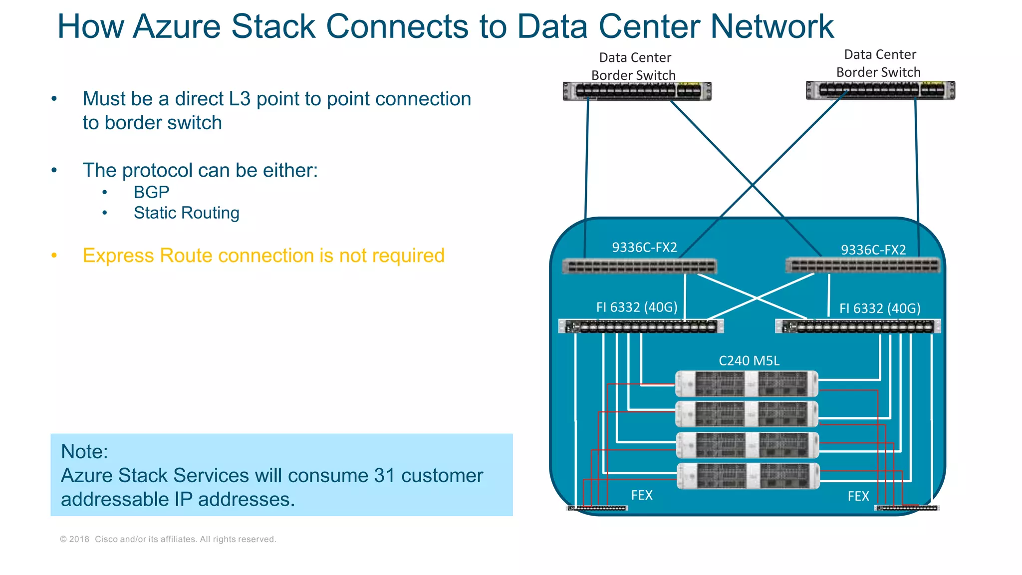 Cisco integrated system for microsoft azure stack | PPT