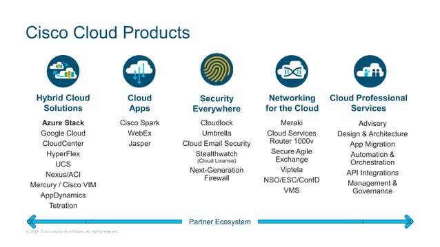 Cisco integrated system for microsoft azure stack | PPT