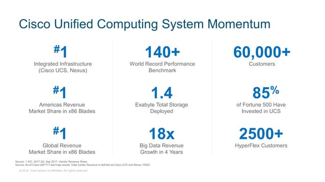 Cisco integrated system for microsoft azure stack | PPT