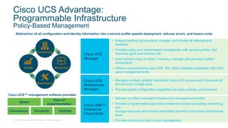 Cisco integrated system for microsoft azure stack | PPT