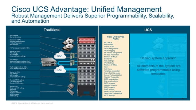 Cisco integrated system for microsoft azure stack | PPT