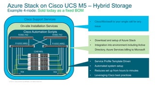 Cisco integrated system for microsoft azure stack | PPT