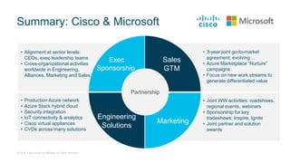 Cisco integrated system for microsoft azure stack | PPT