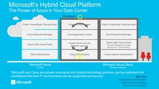 Cisco integrated system for microsoft azure stack | PPT