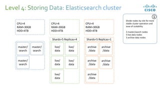 Case Study: Elasticsearch Ingest Using StreamSets at Cisco Intercloud | PPT