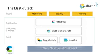 Case Study: Elasticsearch Ingest Using StreamSets @ Cisco Intercloud | PPT