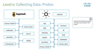 Case Study: Elasticsearch Ingest Using StreamSets @ Cisco Intercloud | PPT