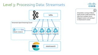 Case Study: Elasticsearch Ingest Using StreamSets @ Cisco Intercloud | PPT