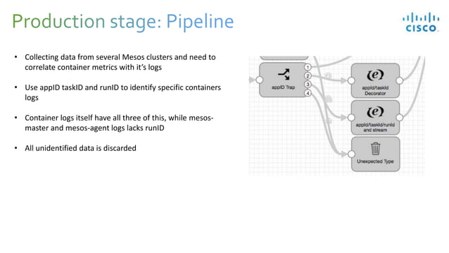 Case Study: Elasticsearch Ingest Using StreamSets @ Cisco Intercloud | PPT