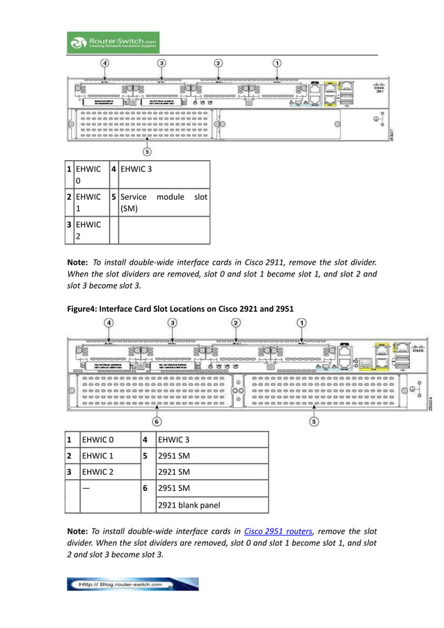Cisco interface cards for cisco 1900, cisco 2900 and cisco 3900 series ...
