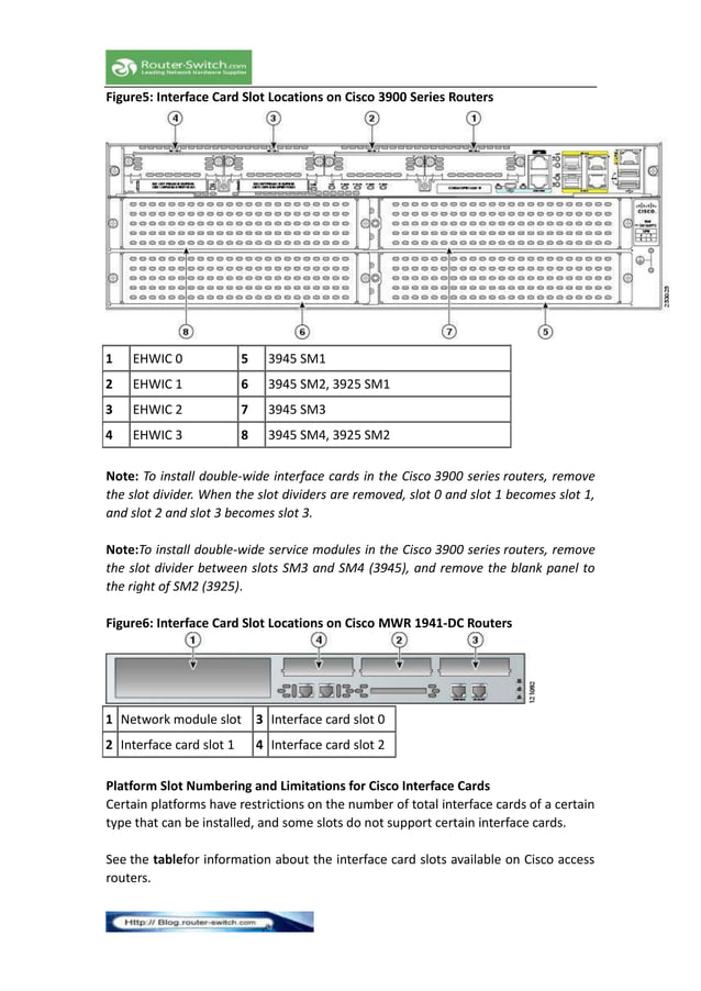 Cisco interface cards for cisco 1900, cisco 2900 and cisco 3900 series ...