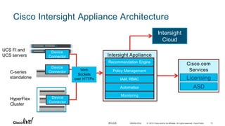 Cisco Intersight Technical OverView.pptx