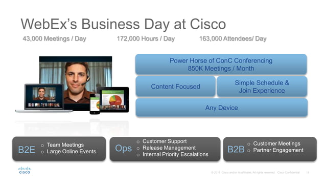 Cisco intranet case study " oct 2015 | PPT