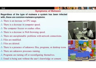 Attacks, Concepts and Techniques - Cisco: Intro to Cybersecurity Chap-2 | PDF