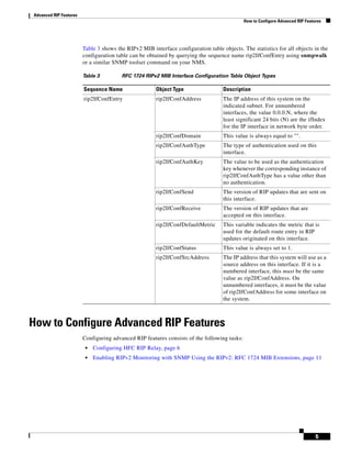 Cisco ios ip routing advanced rip features | PDF