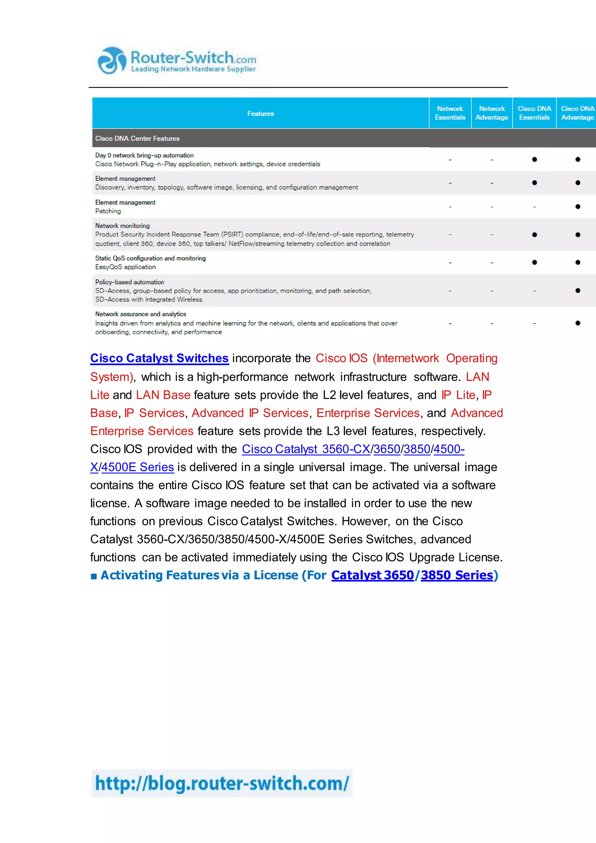 Cisco ios on cisco catalyst switches | PDF