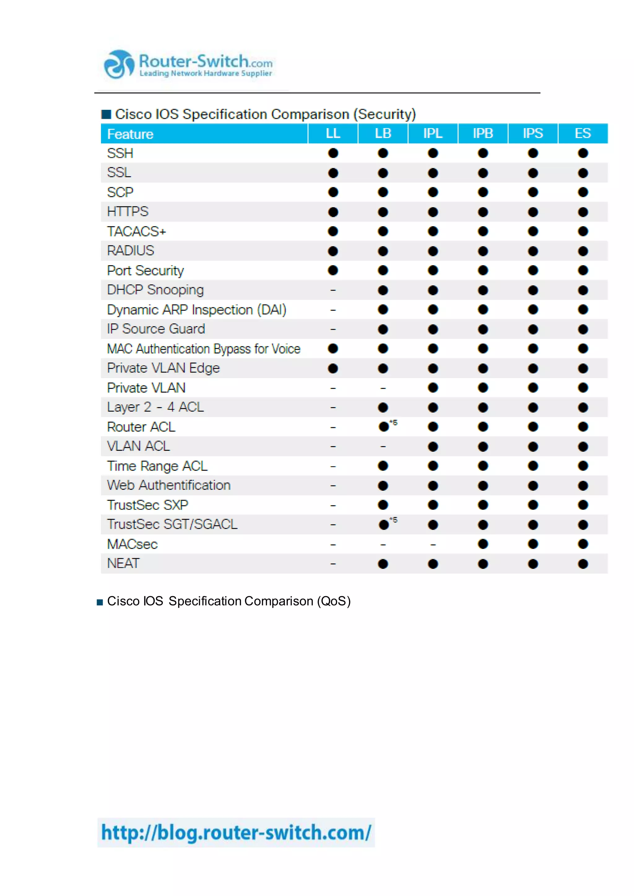 Cisco ios on cisco catalyst switches | PDF