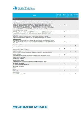 Cisco ios on cisco catalyst switches | DOCX