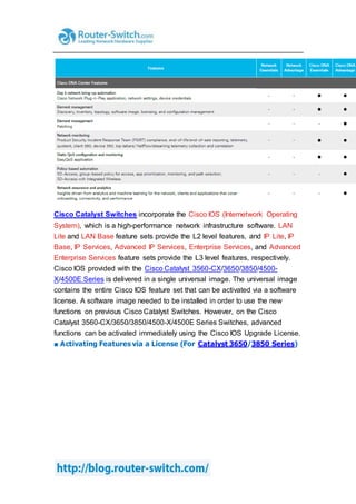 Cisco ios on cisco catalyst switches | DOCX