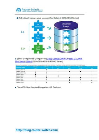 Cisco ios on cisco catalyst switches | DOCX
