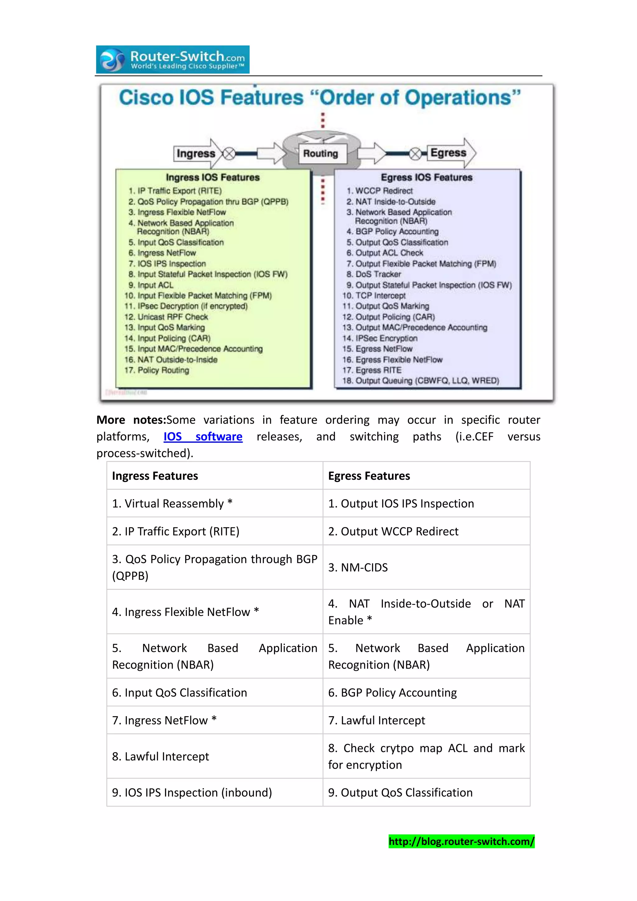 Cisco ios order of operation | DOCX
