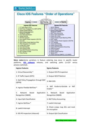 Cisco ios order of operation | PDF