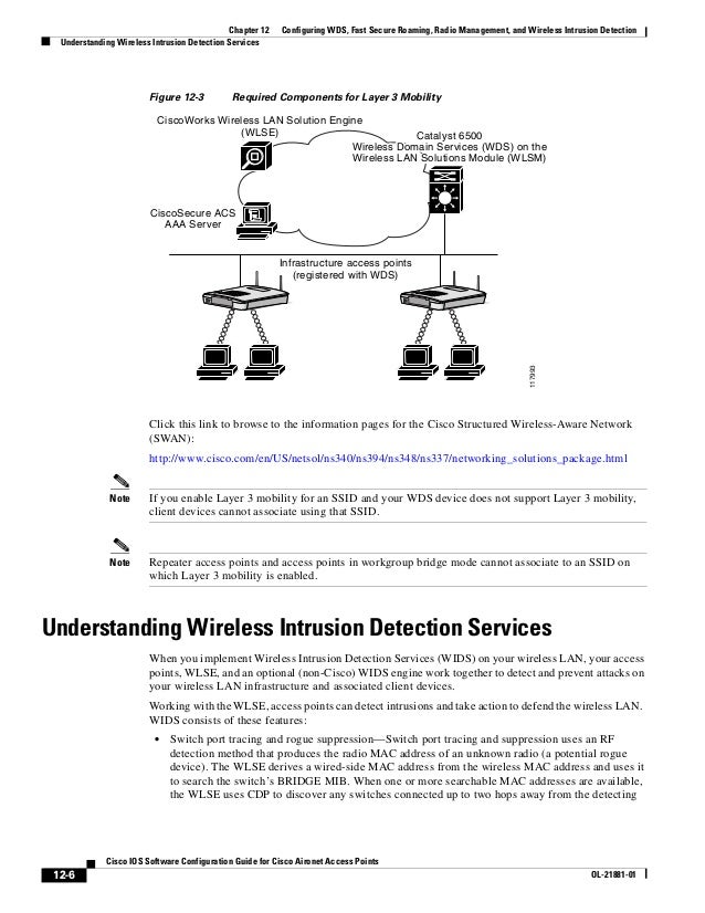 Cisco Ios Software Configuration Guide For Cisco Aironet Access Point…