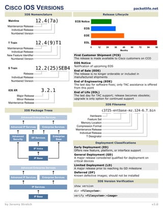 Cisco ios versions | PDF | Operating Systems | Computer Software and Applications